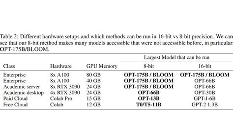 Labmlai Labmlai Twitter