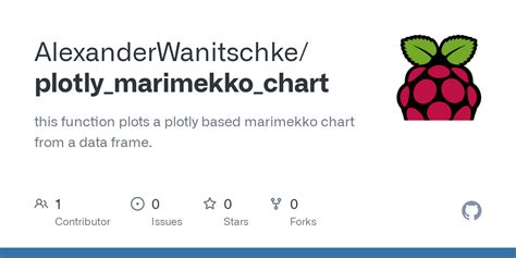 plotly marimekko chart plot marimekko chart py at main