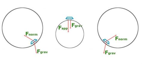 understanding the forces at play in roller coaster loop with a free