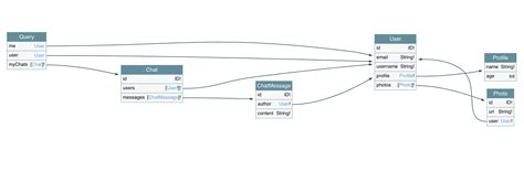 Graphql Modules — Feature Based Graphql Modules At Scale By Urigo