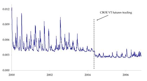 Conditional Volatility For The Whole Sample Period Download
