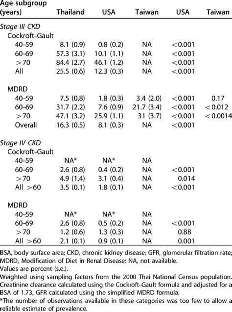 Creatinine Range Chart Ponasa