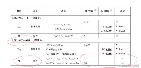 关于用lm2596做的dc dc数控电源 lm2596数控电路 csdn博客