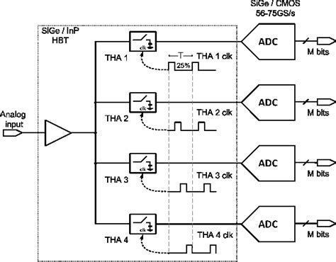 figure 2 from a 108gs s track and hold amplifier with mos hbt switch