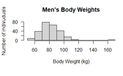 Changing Y Axis Intervals General Posit Community