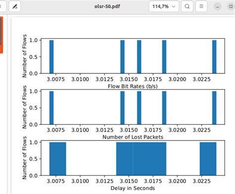 GitHub Depth Monster Routing Protocols Comparison