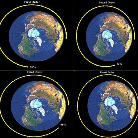 Convergence Domain In Meo Orbit Download Scientific Diagram
