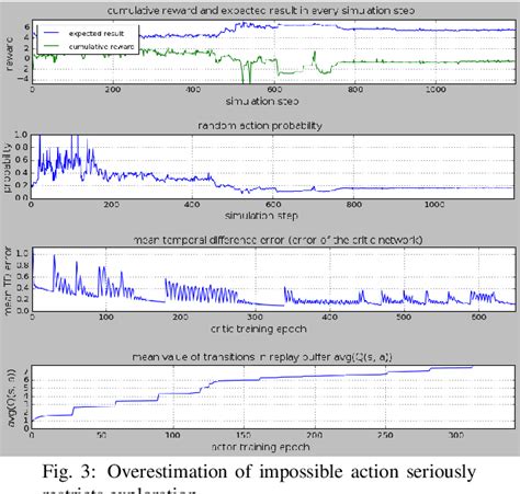 Figure 3 From Reinforcement Learning For Humanoid Robot Control Semantic Scholar