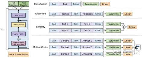 Gpt系列介绍csdn Gpt Csdn博客 Gpt系列介绍csdn Gpt Csdn博客