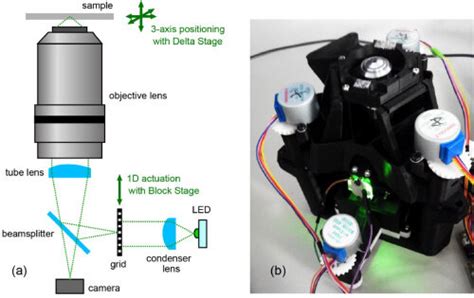 A Schematics Of Our 3d Printed Structured Illumination Microscope
