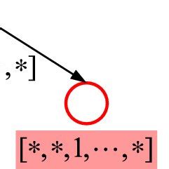 Generation From Parent Node To Sub Node Download Scientific Diagram