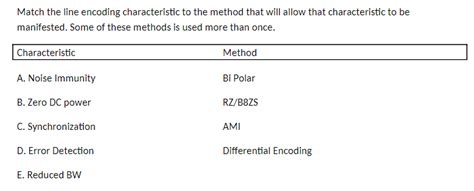Solved Match The Line Encoding Characteristic To The Method