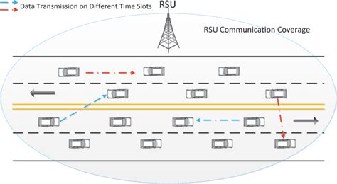Figure 1 From An Interference Free Graph Based Tdma Scheduling Protocol