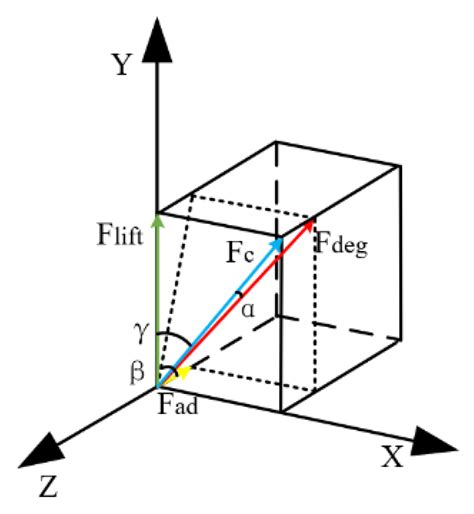 Aerospace Free Full Text Design And Implementation Of A Land Air Omnidirectional Mobile Robot