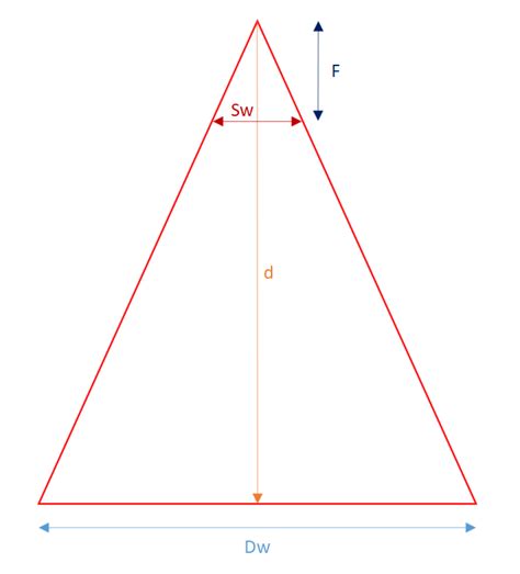 is gsd calculator reliable emlid community forum