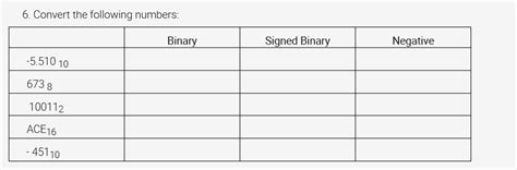 Solved Convert The Following Numbers Binary Signed Chegg