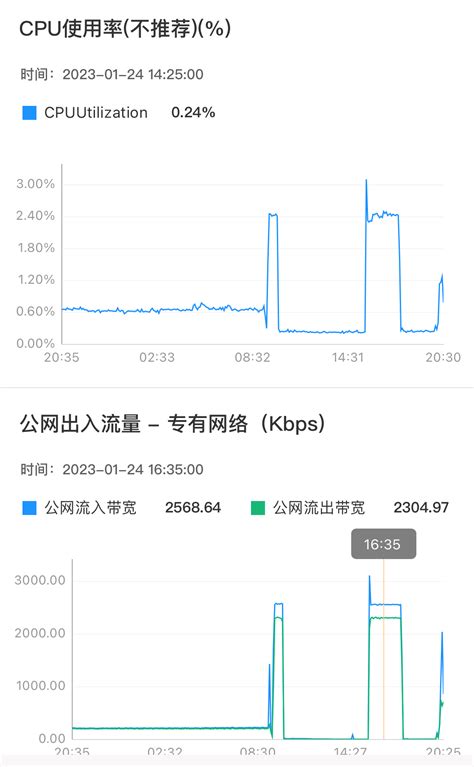基于 Go 的高性能 Modbus Server 实现 新年红包系列二 ShadowMov s Blog
