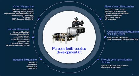 qualcomm robotics rb5 platform puts 5g ai in developers hands