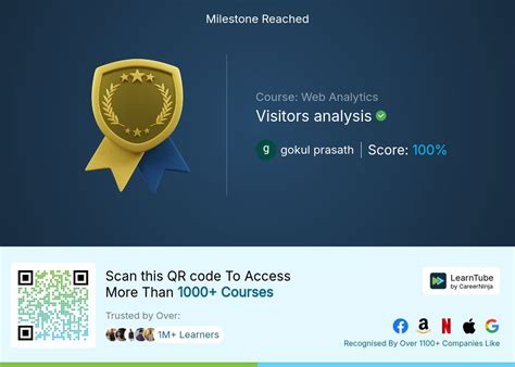Gokulprasath V On Linkedin Learning Onlineeducation Growth Careers