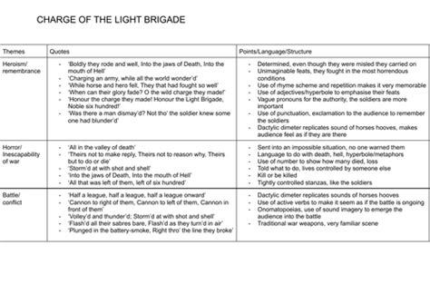 Charge Of The Light Brigade Themes Teaching Resources