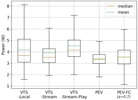Power Efficient Mobile Vtuber Live Streaming