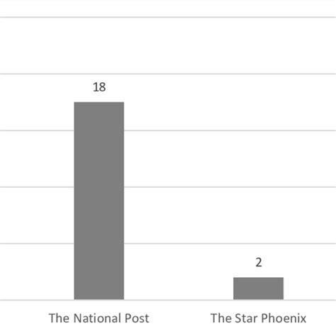 9 Frequency Trends Times Increase After 911 Download Scientific