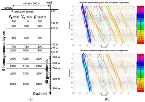Constrained Full Waveform Inversion For Borehole Multicomponent Seismic