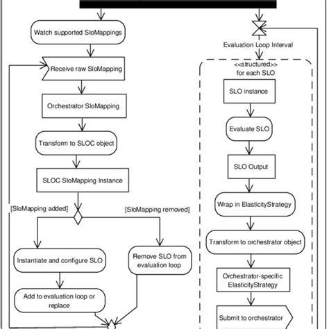 average total execution times of executecontrolloopiteration and its