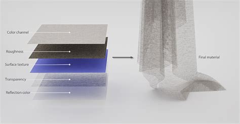 Physically Based Rendering Understanding The Technology And Techniques