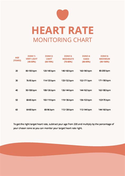 Free Oxygen And Heart Rate Chart Download In Pdf 41 Off