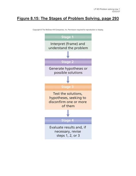 Pdf Figure 8 15 The Stages Of Problem Solving Page 293 · Lp 8d