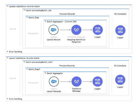 Using Salesforce Search Instead Of A Query Using Mule