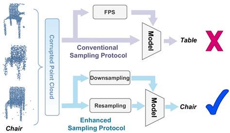 Avs Net Point Sampling With Adaptive Voxel Size For 3d Scene