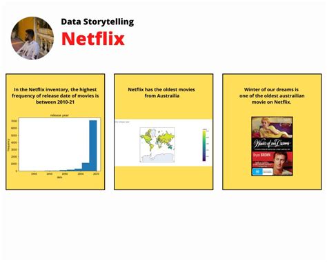 Saurabh S On Linkedin Datastorytelling Story Netflix