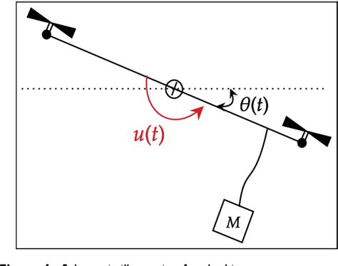 Figure 6 From Delayed Based Controller For Fully Actuated Systems