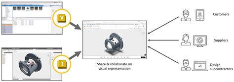 Cloud And Remote Collaboration Using Autodesk Vault Under The Hood All Things Pdm And Plm
