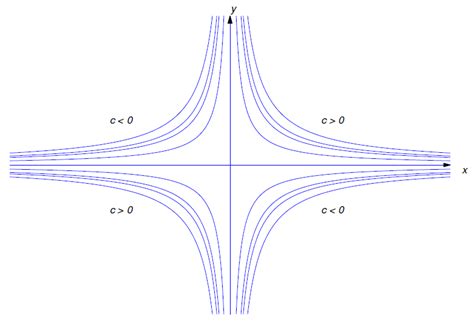 2 1 Linear First Order Equations Mathematics Libretexts