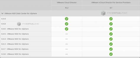 vcloud director linux migration sql db to embedded postgresql appliance part i
