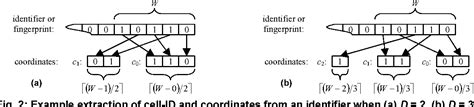 associative model of data semantic scholar