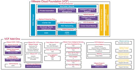 Виртуализация Vmware Vsphere Esx Esxi View Srm Workstation Vmware Esx