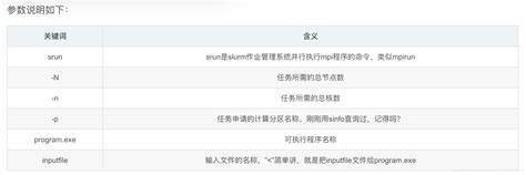 Slurm 系统入门使用指南slurm Gpu分片 Csdn博客 Slurm 系统入门使用指南slurm Gpu分片 Csdn博客