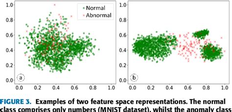 Figure 3 From One Class Classification In Images And Videos Using A Convolutional Autoencoder