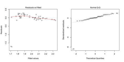 Graphical Summary Of The Regression For The Ssim Metric Download