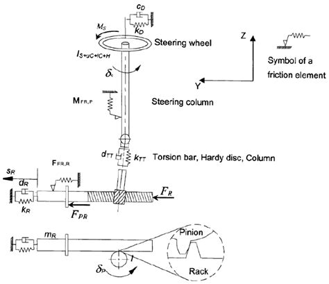 Model Based Condition Monitoring Of The Sensors And Actuators Of An