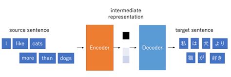 Pytorch Dropoutattention Is All You Need 源码解析（pytorch） Csdn博客