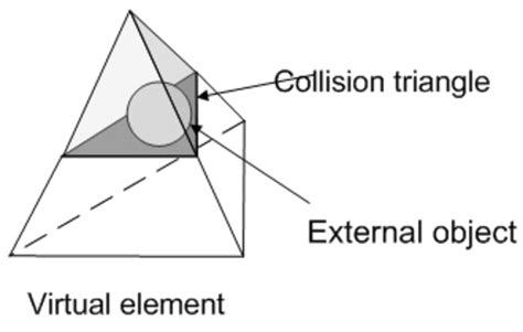 The Collision Model Is Mapped To The Alternative Mesh Not Necessarily Download Scientific