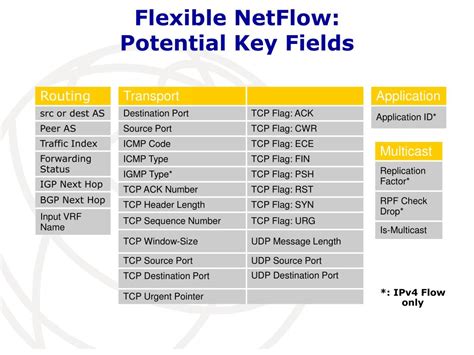 Ppt Cisco Experiences Of Ip Traffic Flow Measurement And Billing With