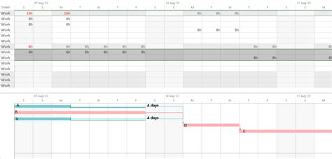 Using The Data Below Create The Project Schedule In MS Proj Quizlet