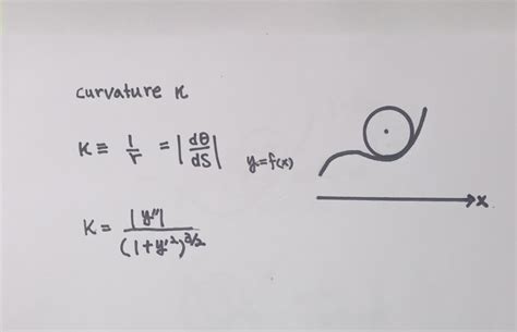함수의 곡률 유도 1변수 함수 네이버 블로그