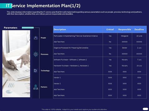 IT Service Implementation Plan Processes Ppt Powerpoint Presentation Gallery Deck Presentation